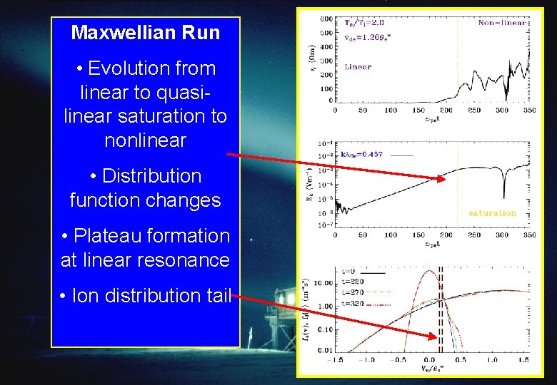 Anomalous resistivity and the nonlinear evolution of the