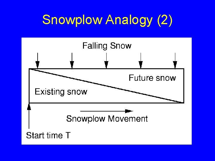 External Sorting Problem Sorting data sets too large
