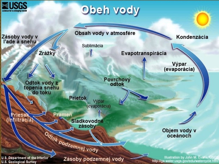 ATMOSFRA Plynn obal Zeme Na mieste ju dr