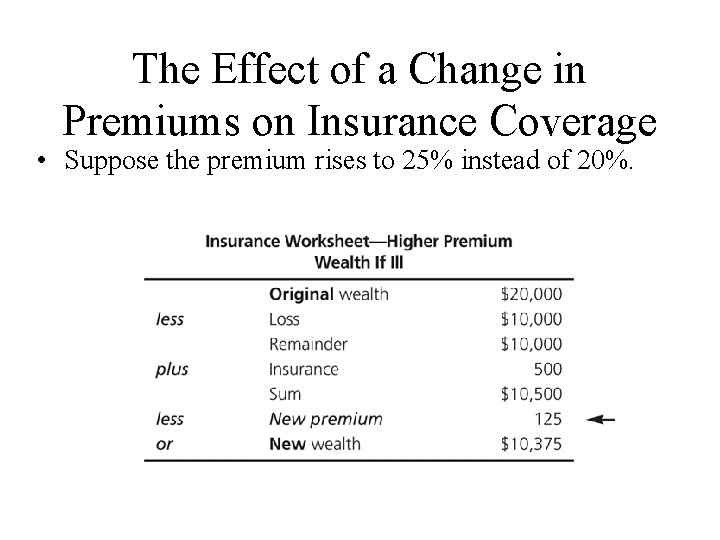 Economics 387 Lecture 7 Demand Supply of Health