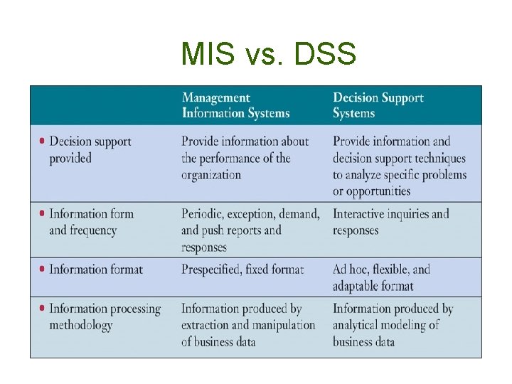 Managers and Decision Making Complicated business environment Decisions