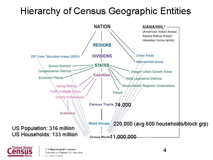Demography David R Maidment GIS in Water Resources