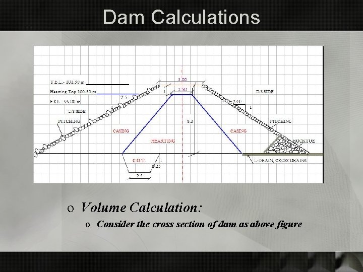 Geographical Information System Dam and Watershed Analysis Kumar