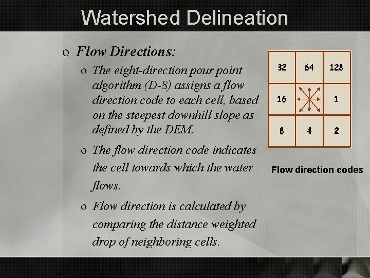 Geographical Information System Dam and Watershed Analysis Kumar