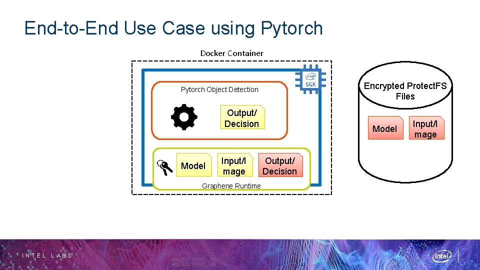 Automatically Securing Linux Application Containers in Untrusted Clouds