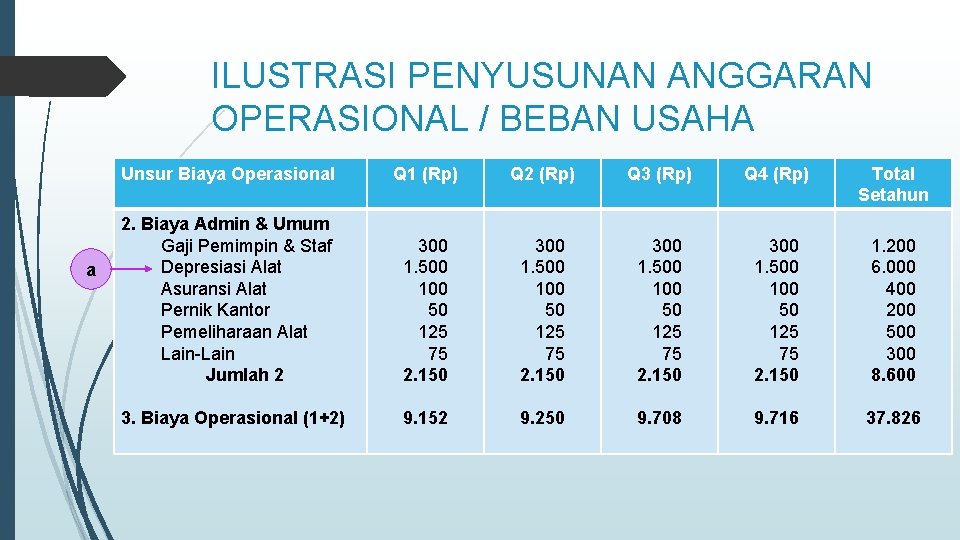 ANGGARAN BOP ANGGARAN OPERASIONAL BEBAN USAHA 6 th