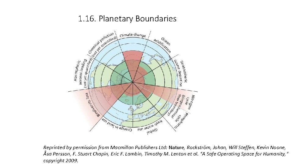 Lecture 1 Introduction to Sustainable Development The Age