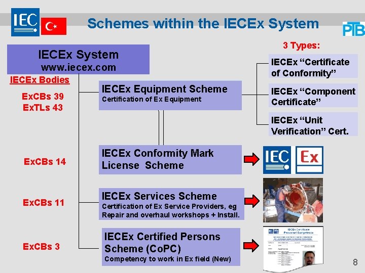 INTERNATIONAL ELECTROTECHNICAL COMMISSION IECEx vs ATEX a view