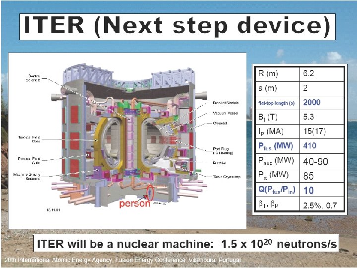 Fusion Basic Principles Current Progress and ITER Plans