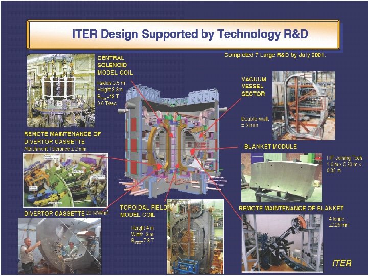 Fusion Basic Principles Current Progress and ITER Plans