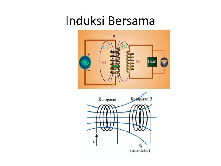 Induksi Elektromagnetik Hubungan Antara Magnet dan Listrik Hukum