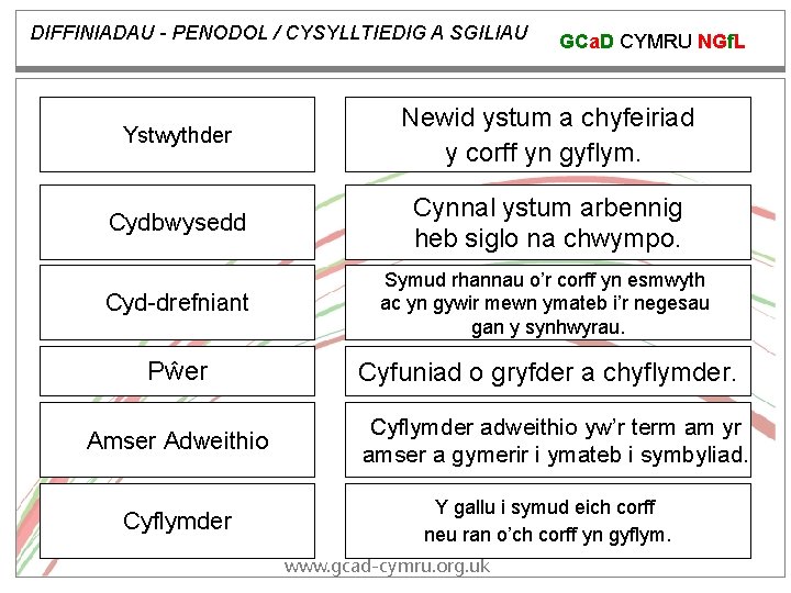 CYDRANNAU FFITRWYDD GCa D CYMRU NGf L Erbyn