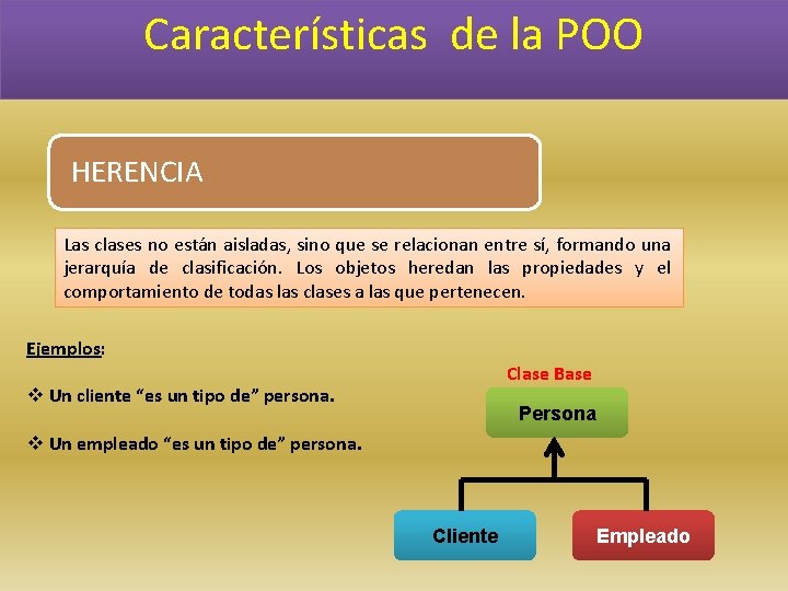 Programacin Orientado a Objetos Concepto POO Forma de