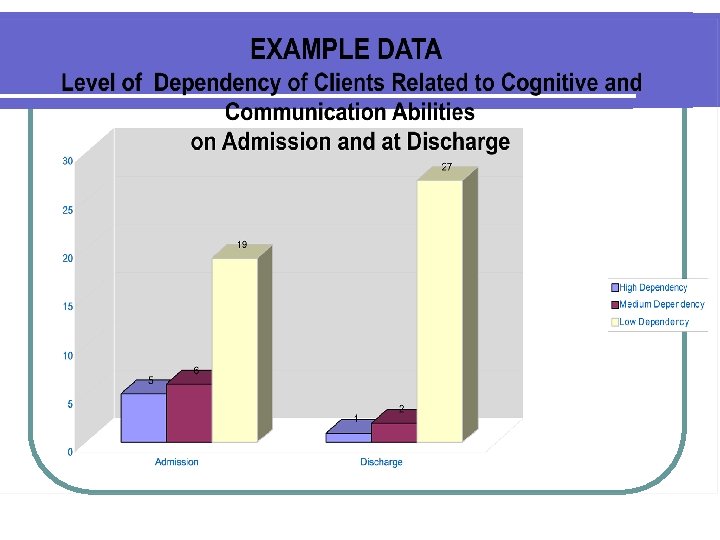 FIMFAM OUTCOME MEASURES Presented by Caroline Ray On