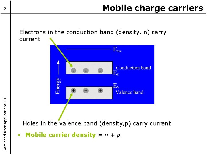 Semiconductor Applications L 3 1 Lecture 3 Electrons