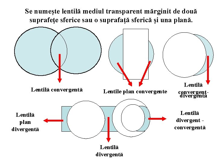 Tema Lentilele Construcia imaginilor n lentile Obiectivele Vei
