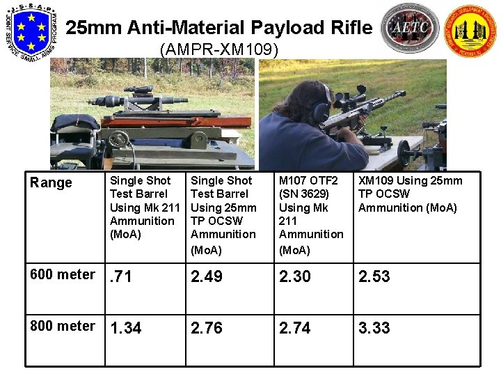 25 mm AntiMaterial Payload Rifle AMPRXM 109 50