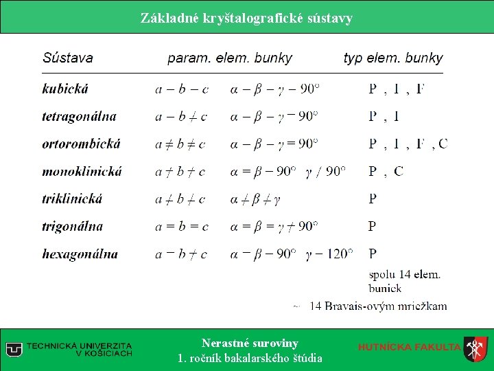 Nerastn suroviny 5 Zklady krytalografie truktra materilov Nerastn