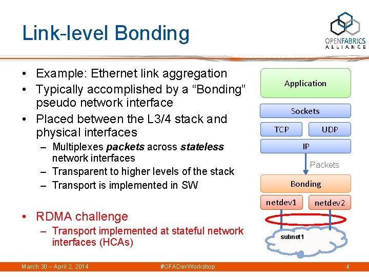RDMA Bonding Liran Liss Mellanox Technologies Agenda Introduction