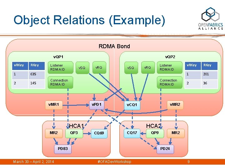 RDMA Bonding Liran Liss Mellanox Technologies Agenda Introduction