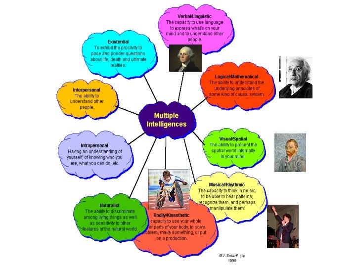 Ability Awareness Week Rainbow of Abilities Differences Weaknesses