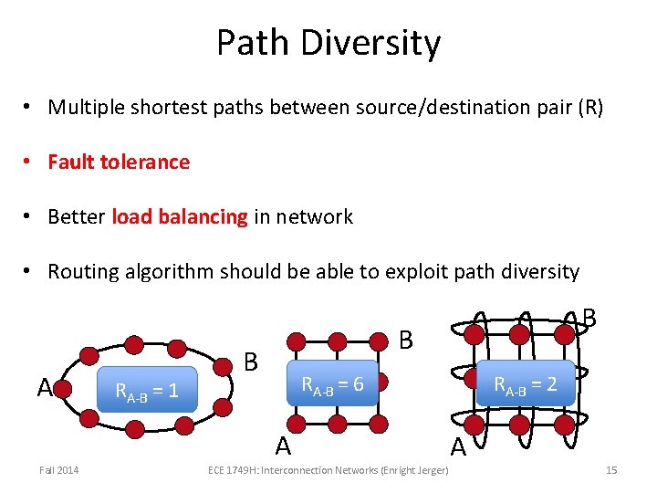 Interconnection Networks Topology Prof Natalie Enright Jerger Topology