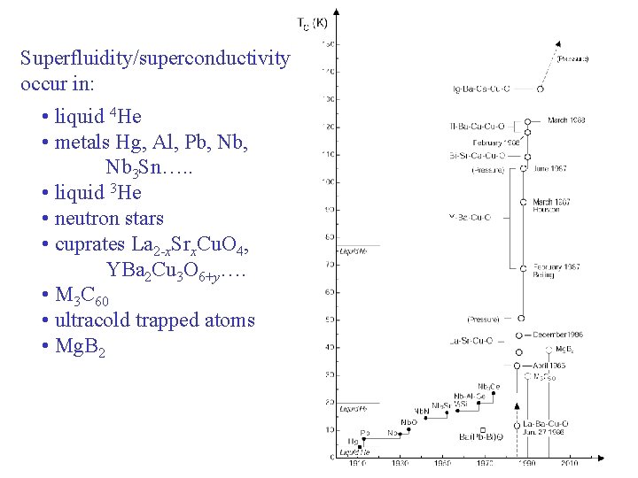 The quantum phase transition between a superfluid an