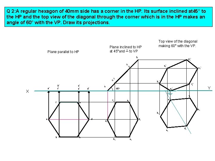 PROJECTIONS OF PLANES In this topic various plane