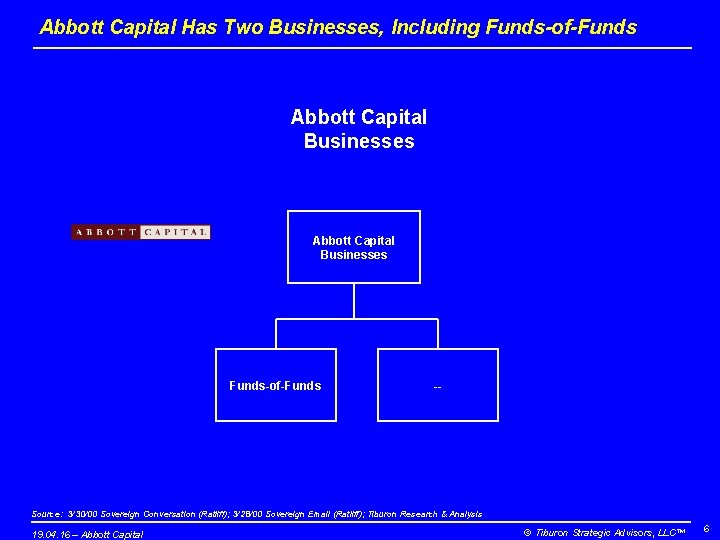 Abbott Capital A Leading Private Equity Firm Tiburon