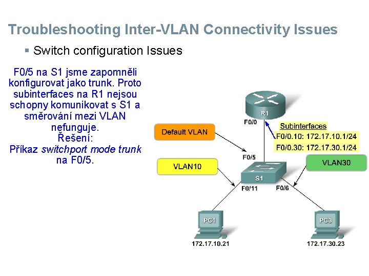 Chapter 6 InterVLAN Routing Switched Networks PresentationID 2008