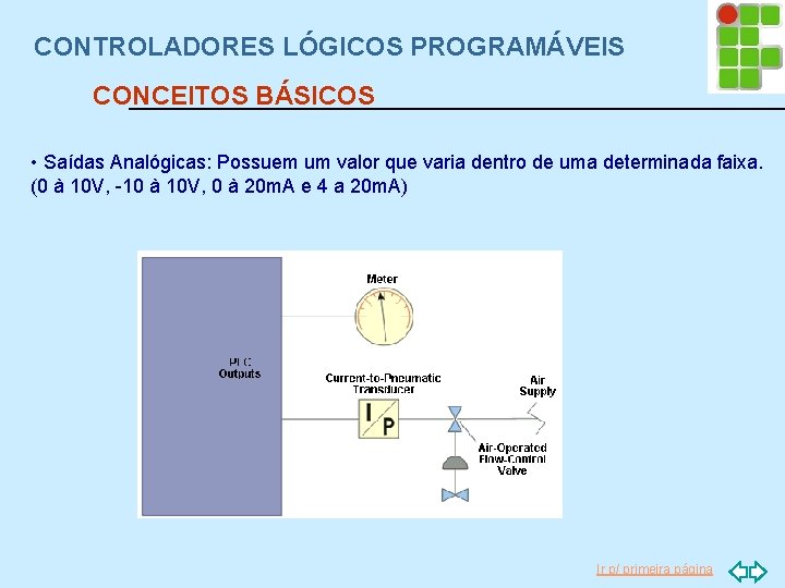 Sistemas de Automao 1 Controlador Lgico Programvel CLP