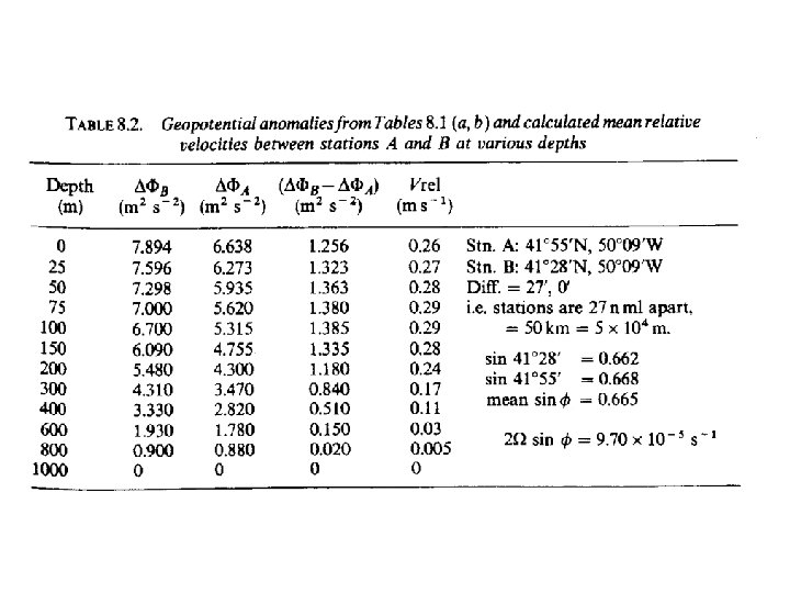 Geopotential and isobaric surfaces Geopotential surface constant ...