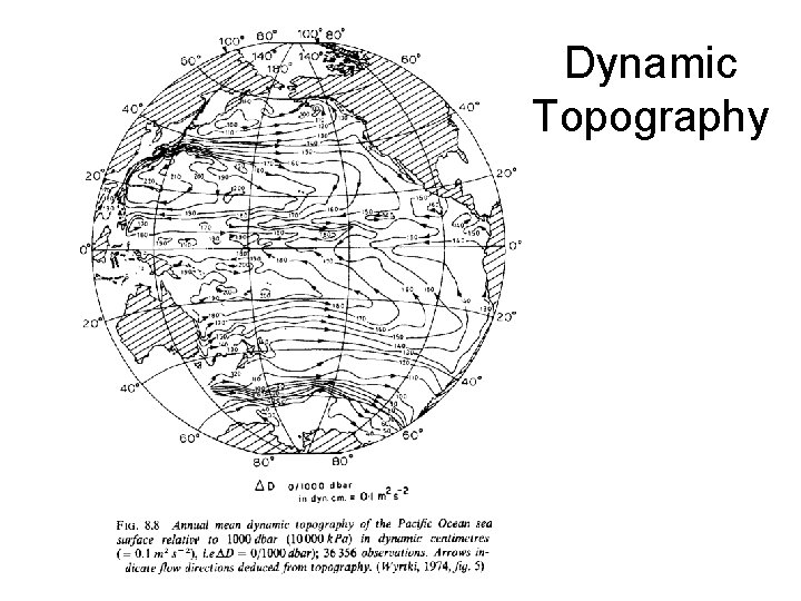 Geopotential and isobaric surfaces Geopotential surface constant ...