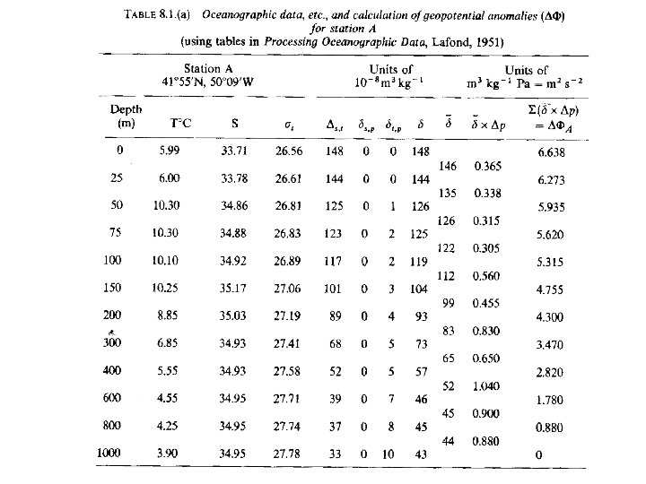 Geopotential and isobaric surfaces Geopotential surface constant ...