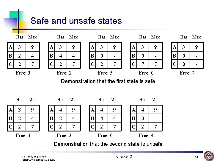 Chapter 3 Deadlocks Chapter 3 Overview n n