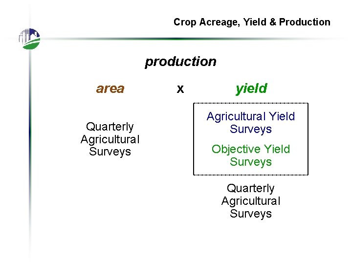 Overview of Sample Surveys for Forecasting Estimating U