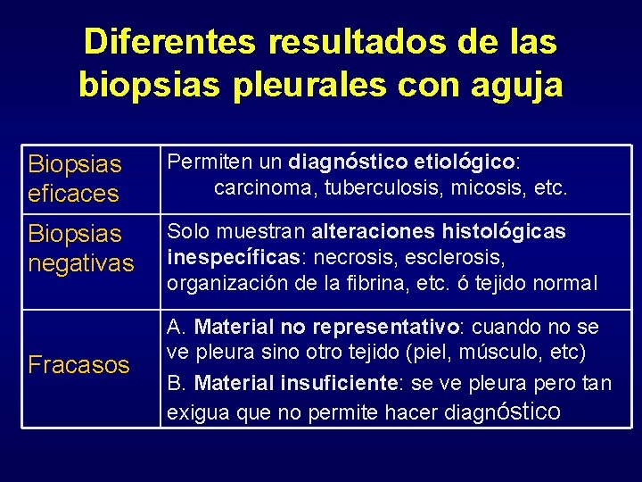 DERRAME PLEURAL Prof Dr Juan Ricardo Corts 2017