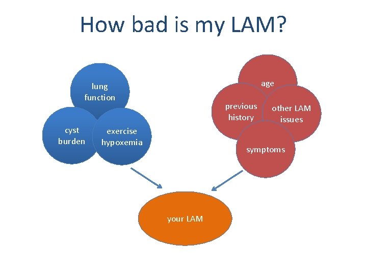 LAM symptoms screening assessment and treatment Simon Johnson