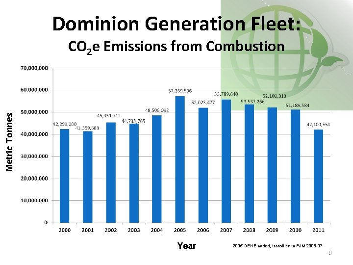 Sustainability at Dominion Lisa Moerner Director Environmental ...