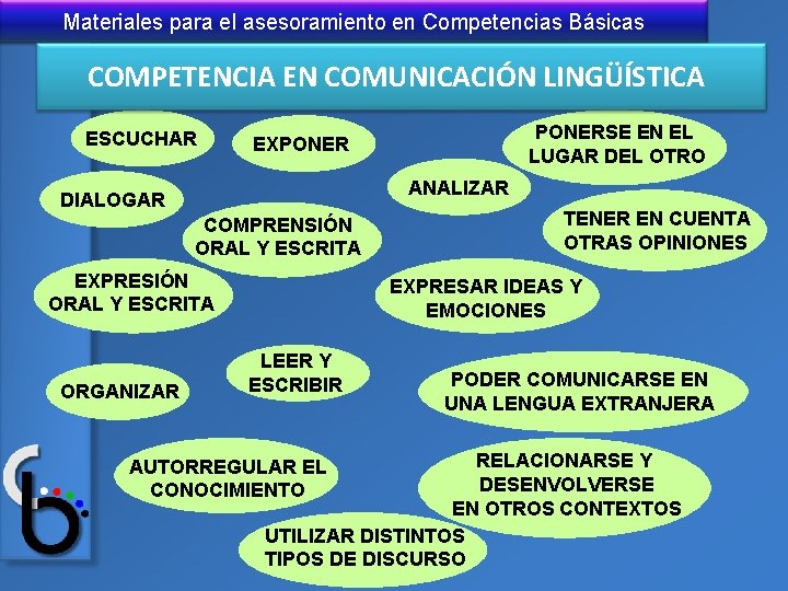 Materiales para el asesoramiento en Competencias Bsicas Competencias