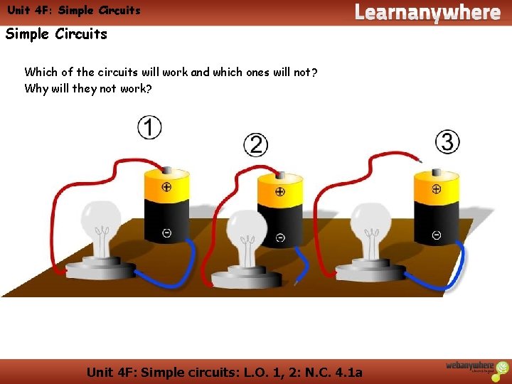 Unit 4 F Circuits and conductors Unit 4