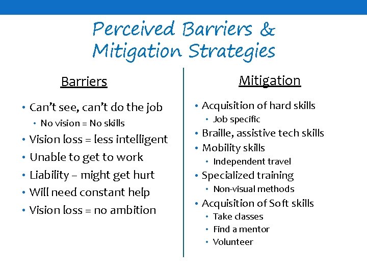 SOFT SKILLS THE TICKET TO EMPLOYABILITY Faith DunhamSims