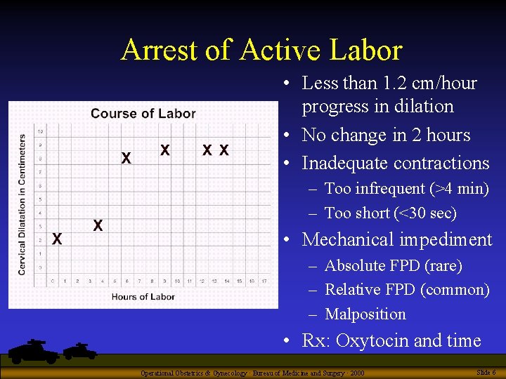 Problems During Labor and Delivery CAPT Mike Hughey