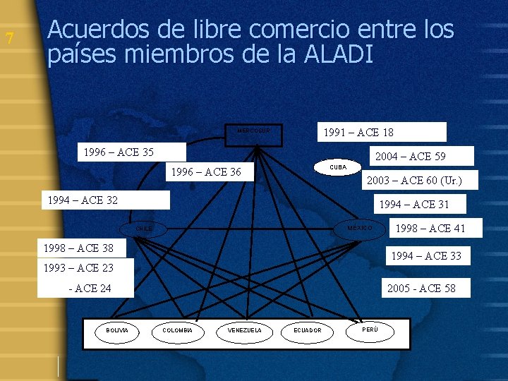 EVOLUCIN DE LA ALADI Y LOS OBSTCULOS TCNICOS