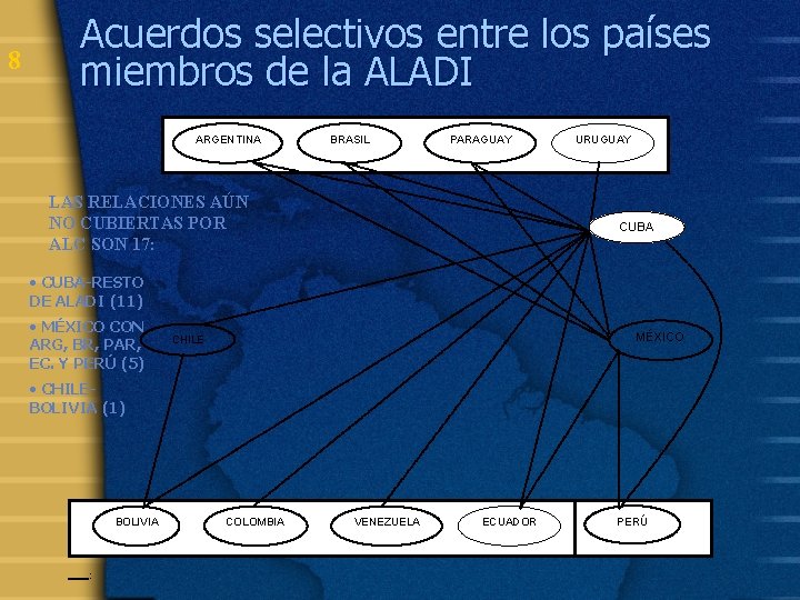 EVOLUCIN DE LA ALADI Y LOS OBSTCULOS TCNICOS