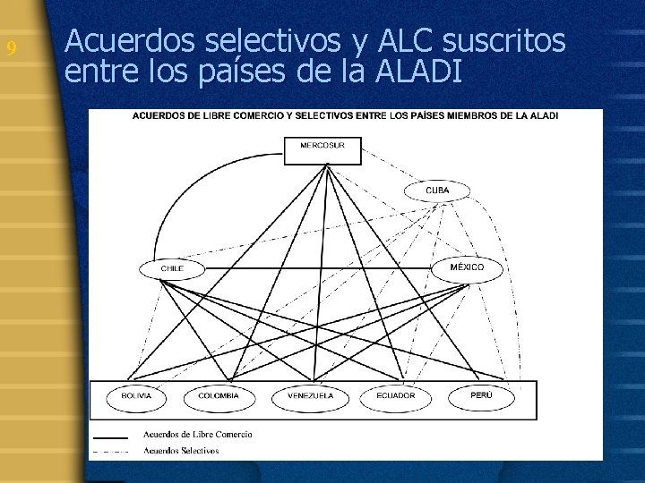 EVOLUCIN DE LA ALADI Y LOS OBSTCULOS TCNICOS