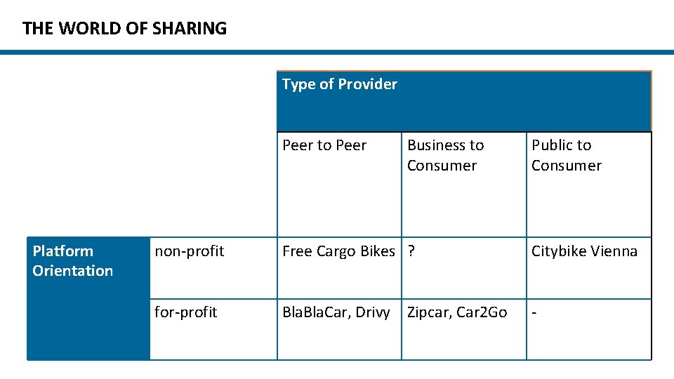 SHARED MOBILITY A SOLUTION FOR SUSTAINABLE URBAN TRANSPORTATION