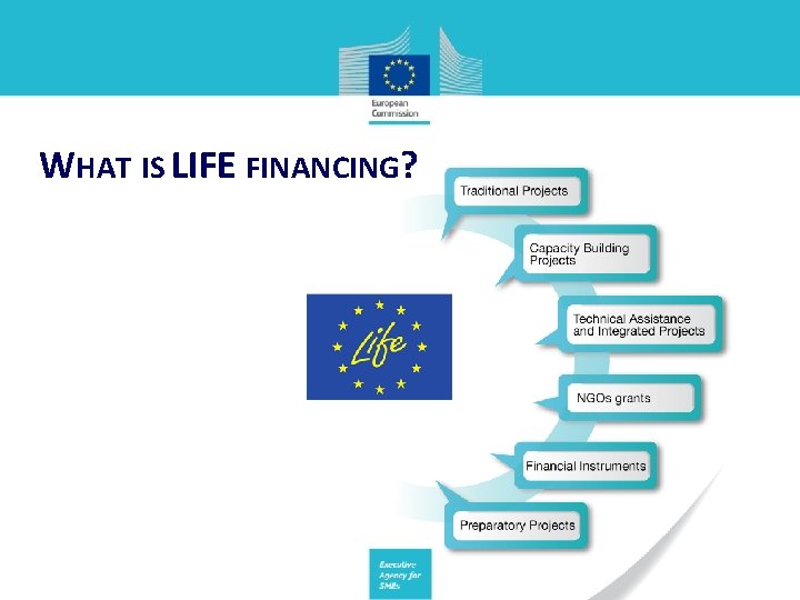 The LIFE Programme 2014 2020 Blanca Saez Lacave
