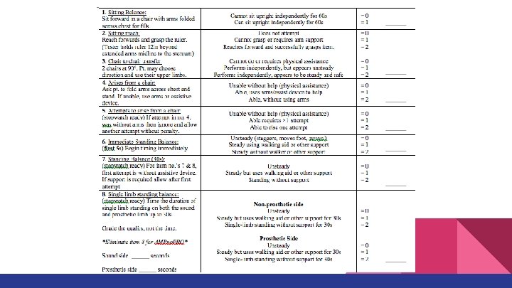 Amputee Mobility Predictors Bethany Hightower Lexi Okurily Functional