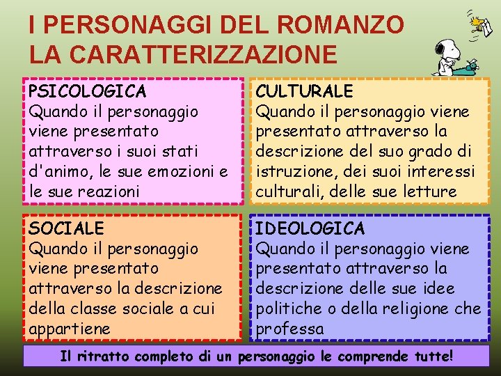Il Romanzo struttura tecniche stile LE CARATTERISTICHE DEL
